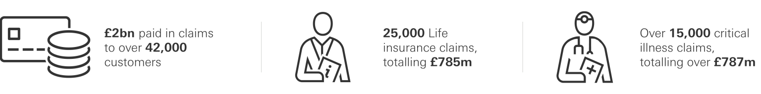 Why Choose HSBC Life? | Customers | HSBC Life